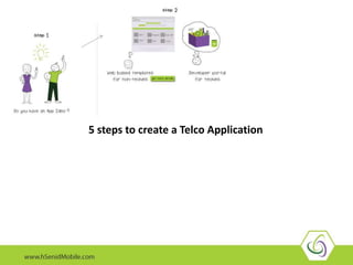 Telco Applications for Modern Business | PPTX