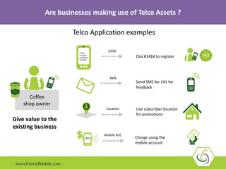 Telco Applications for Modern Business | PPT