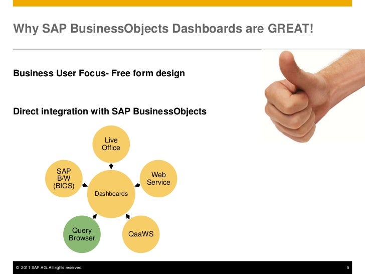 SAP BusinessObjects Dashboards Jumpstart