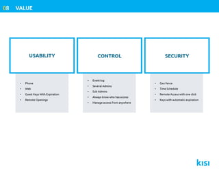 Introduction to Access Management for Offices | PPT