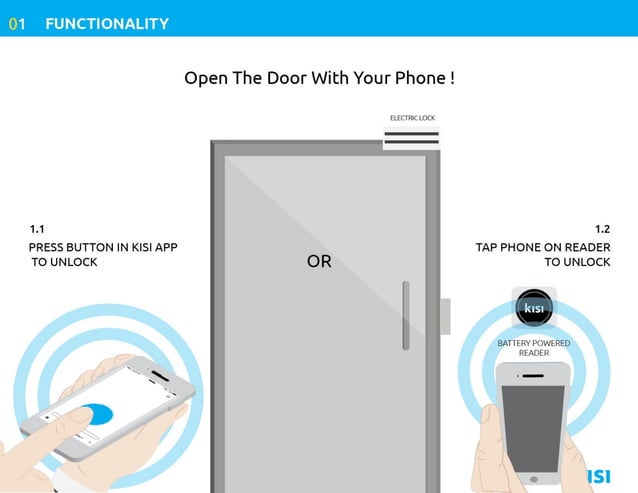 Introduction to Access Management for Offices | PPT