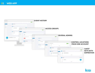 Introduction to Access Management for Offices | PPT