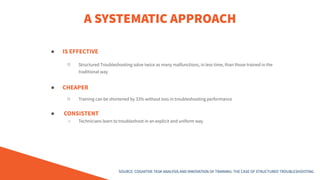 Electrical Simulation Training | PDF