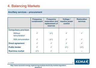 Electricity Markets Regulation - Lesson 2 - Market Design | PPT