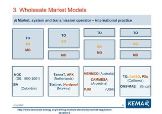 Wholesale Market Design