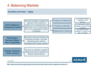 Training Module on Electricity Market Regulation - SESSION 2 - Market ...