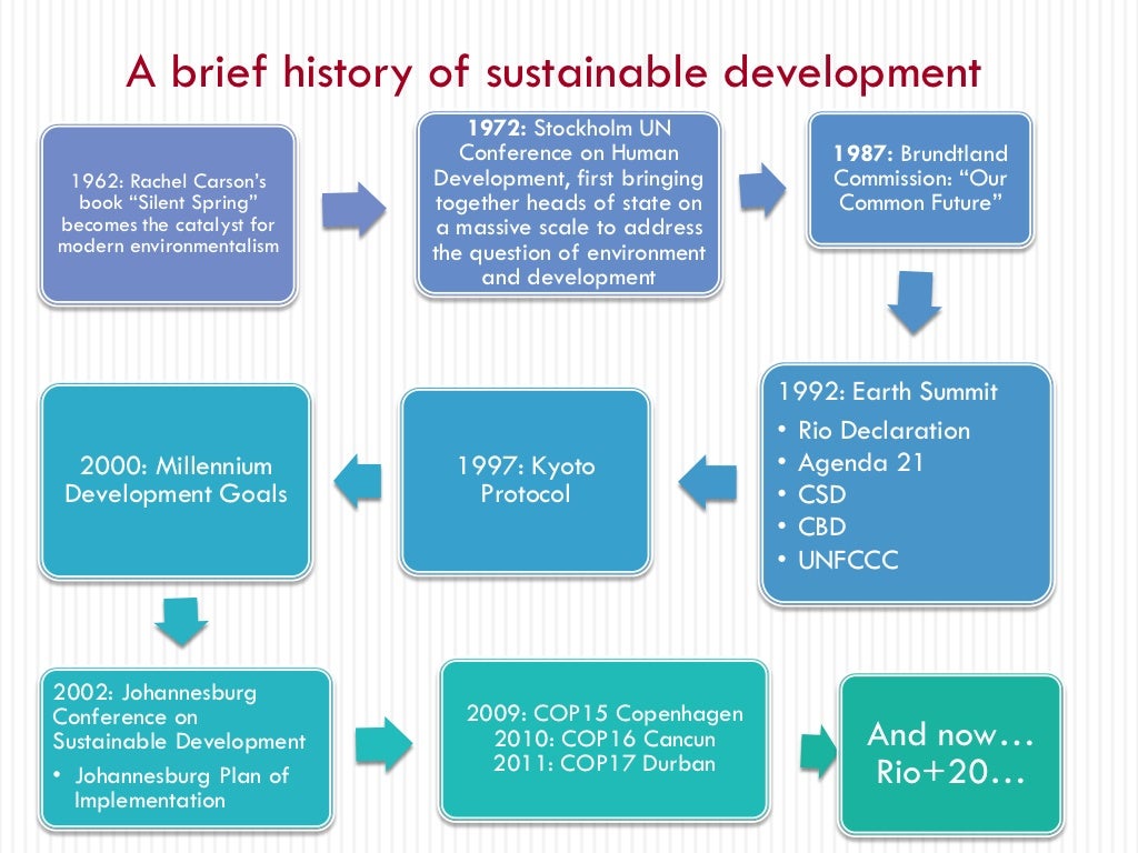 A Brief History Of Sustainable a-brief-history-of-sustainable