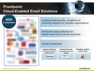 Proofpoint Outbound/DLP Survey Results | PPT