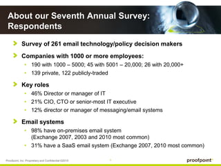 Proofpoint Outbound/DLP Survey Results | PPT