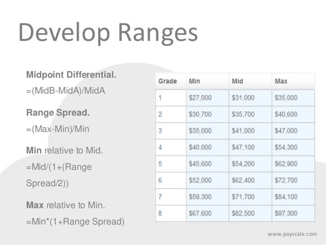 How To Build Pay Grades And Set Salary Ranges how-to-build-pay-grades-and-set-salary-ranges