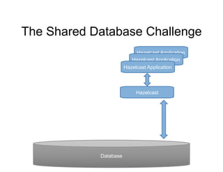 Applying Real-time SQL Changes in your Hazelcast Data Grid | PDF