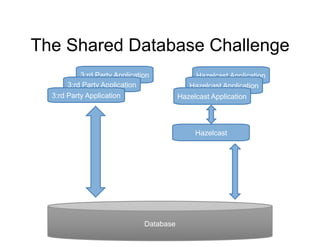 Applying Real-time SQL Changes in your Hazelcast Data Grid | PPT