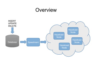 Applying Real-time SQL Changes in your Hazelcast Data Grid | PPT | Free Download