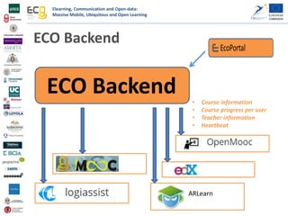 An overview of ECO architecture | PPT