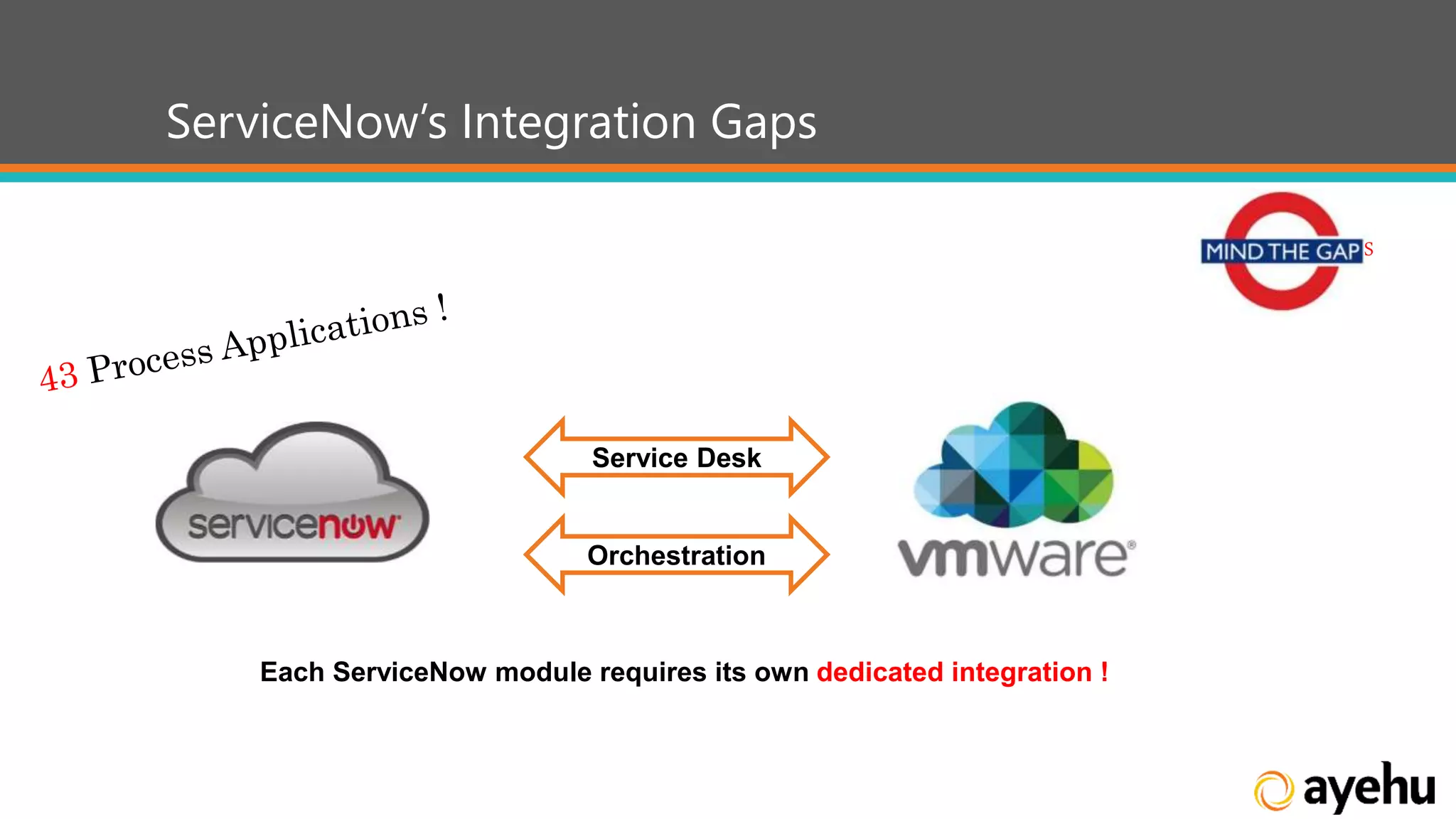 How Intelligent Automation can plug ServiceNow's integration gaps | PPTX