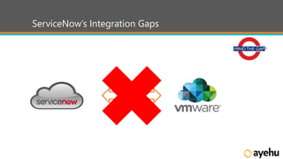 How Intelligent Automation can plug ServiceNow's integration gaps | PPTX