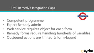 How to Integrate BMC Remedy With Any 3rd-Party System in 5 Minutes | PPTX