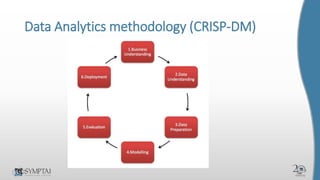 Data Analytics: Improving Business | PPTX