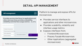 Blueprint for omnichannel integration architecture | PPTX