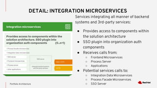 Blueprint for omnichannel integration architecture | PPTX