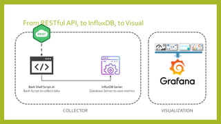 RESTful API – How to Consume, Extract, Store and Visualize Data with InfluxDB and Grafana | PPTX ...