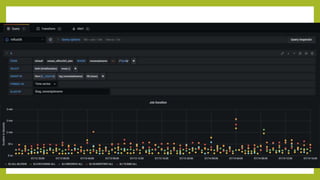 RESTful API – How to Consume, Extract, Store and Visualize Data with InfluxDB and Grafana | PPTX ...