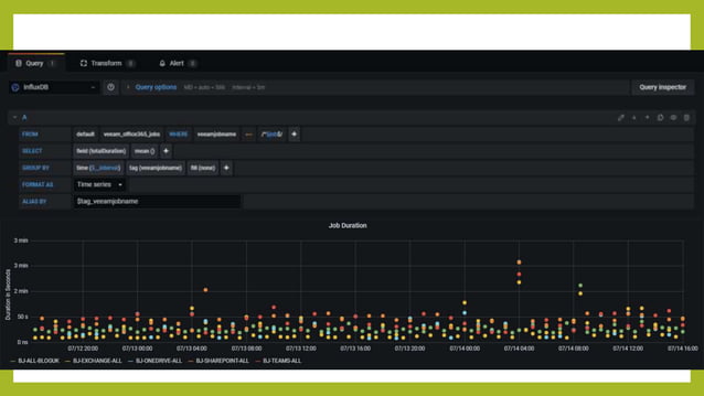 RESTful API – How to Consume, Extract, Store and Visualize Data with InfluxDB and Grafana | PPTX ...
