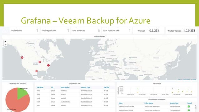 RESTful API – How to Consume, Extract, Store and Visualize Data with InfluxDB and Grafana | PPT