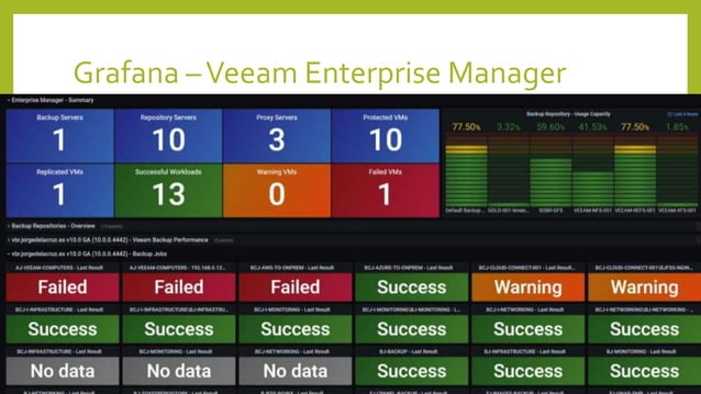 RESTful API – How to Consume, Extract, Store and Visualize Data with InfluxDB and Grafana | PPTX ...