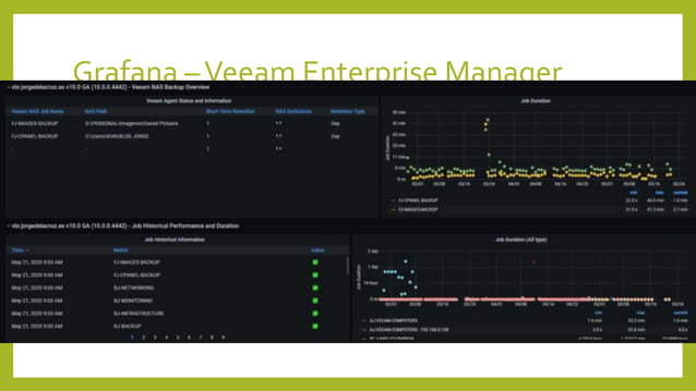 RESTful API – How to Consume, Extract, Store and Visualize Data with InfluxDB and Grafana | PPTX ...