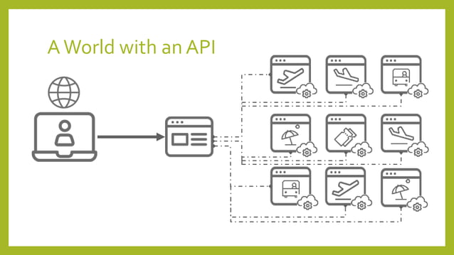 RESTful API – How to Consume, Extract, Store and Visualize Data with ...
