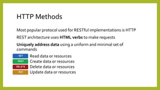 RESTful API – How to Consume, Extract, Store and Visualize Data with ...