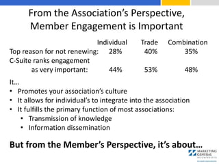 Membership Engagement: Ideas that Work! | PPTX