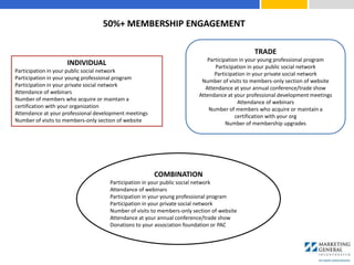 Membership Engagement: Ideas that Work! | PPTX