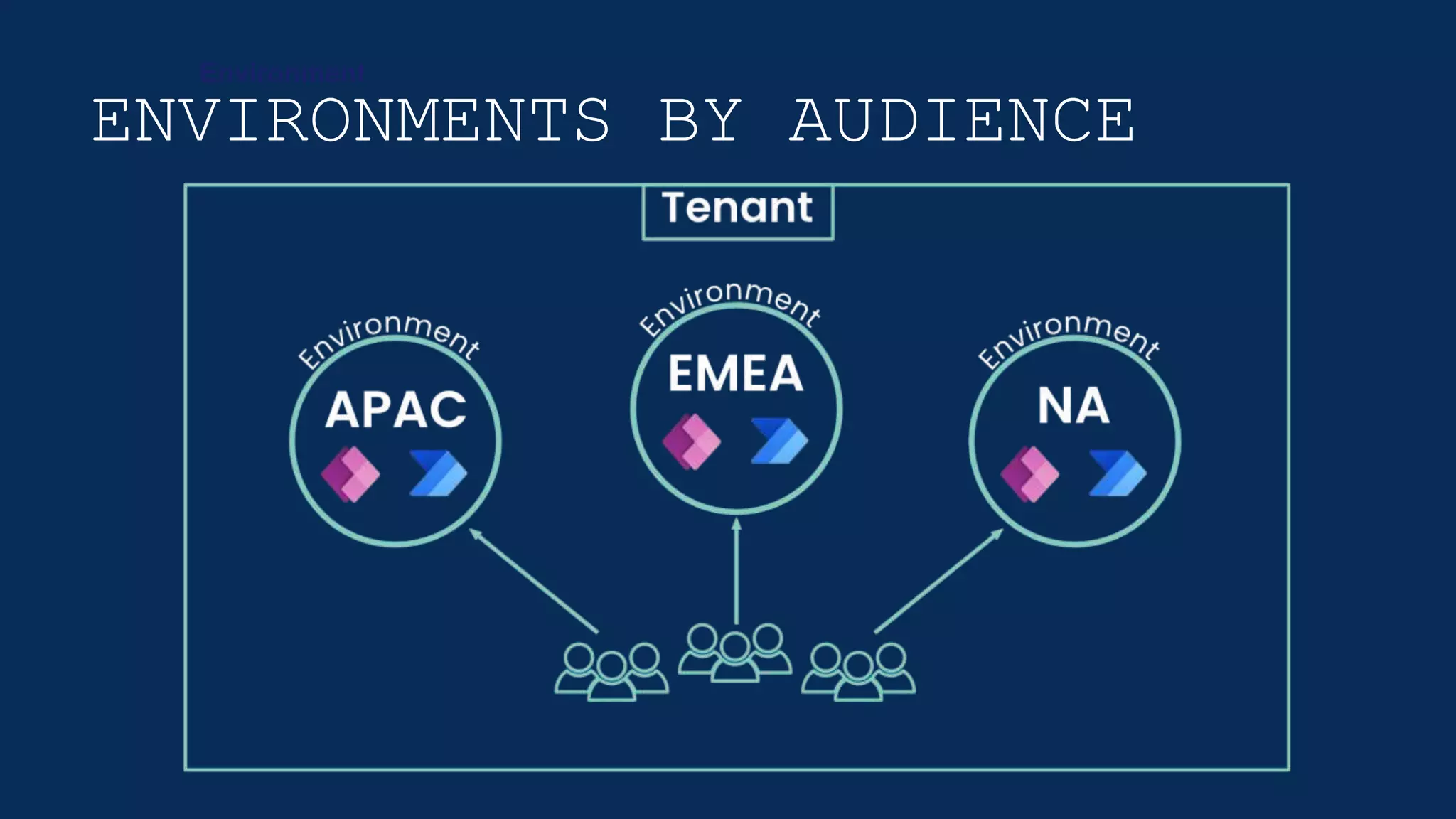 Power Platform Governance Webinar | PPTX