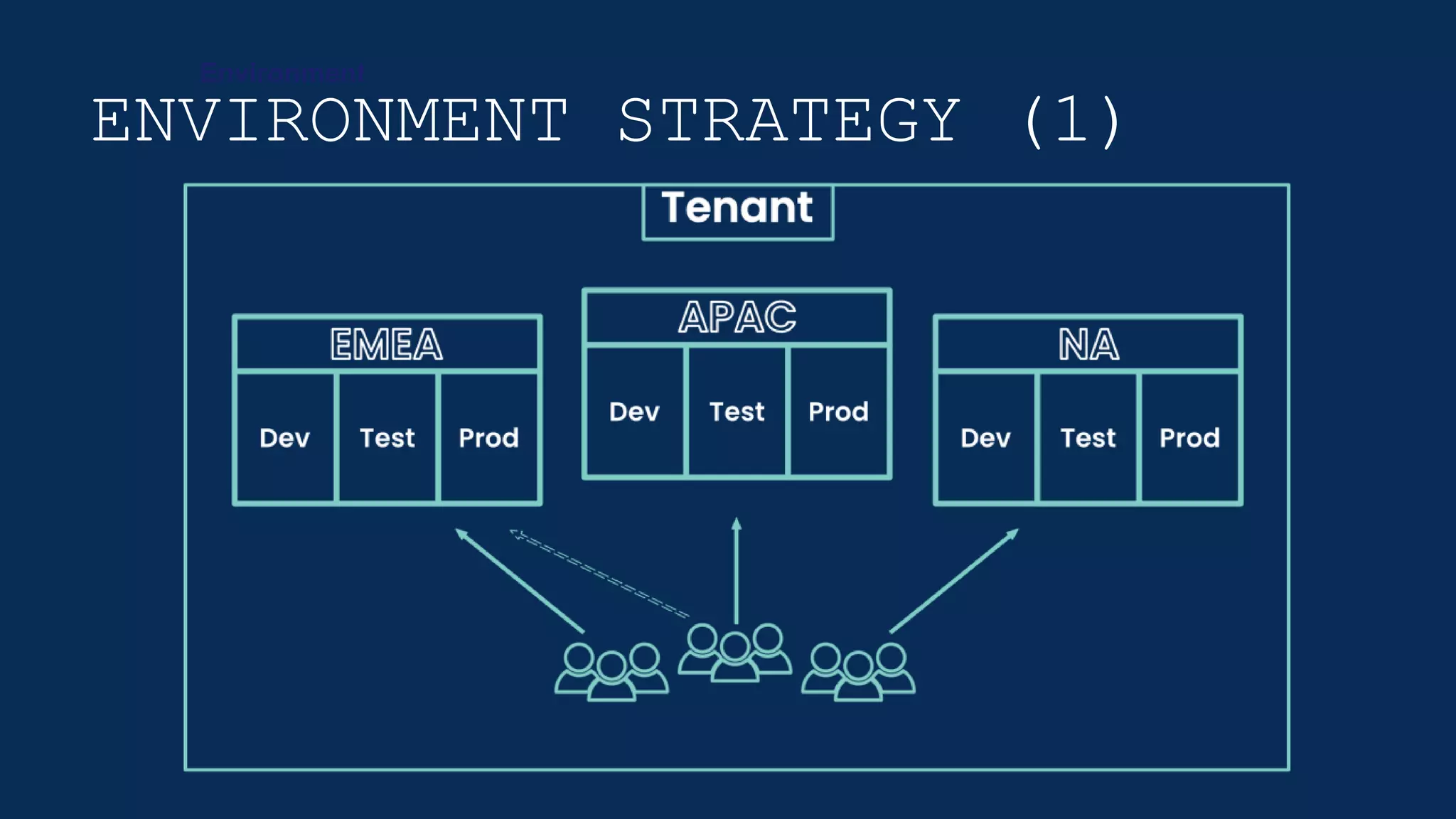 Power Platform Governance Webinar | PPTX