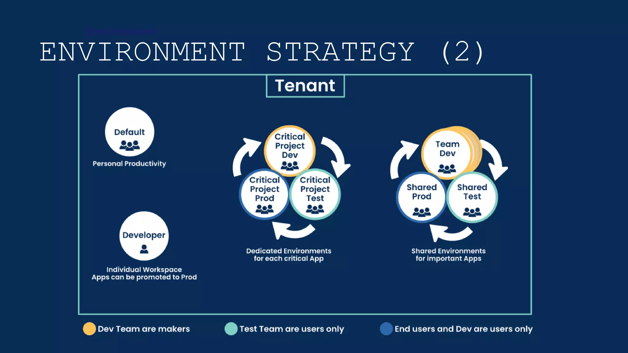 Power Platform Governance Webinar | PPTX