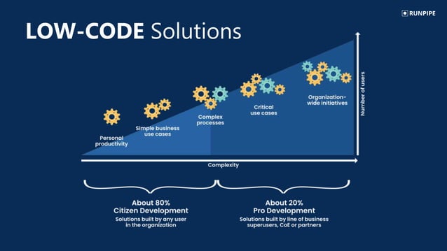 Power Platform Governance Webinar | PPTX