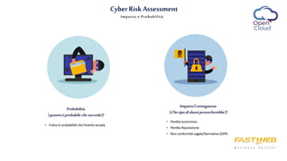 Cyber Risk Assessment: Rileva, Intervieni e Previeni il rischio | PPTX