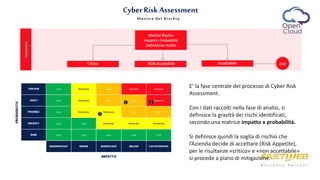 Cyber Risk Assessment: Rileva, Intervieni e Previeni il rischio | PPTX