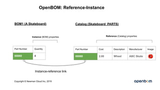Webinar #29 - OpenBOM Basics: A Single Source Of Truth | PPT