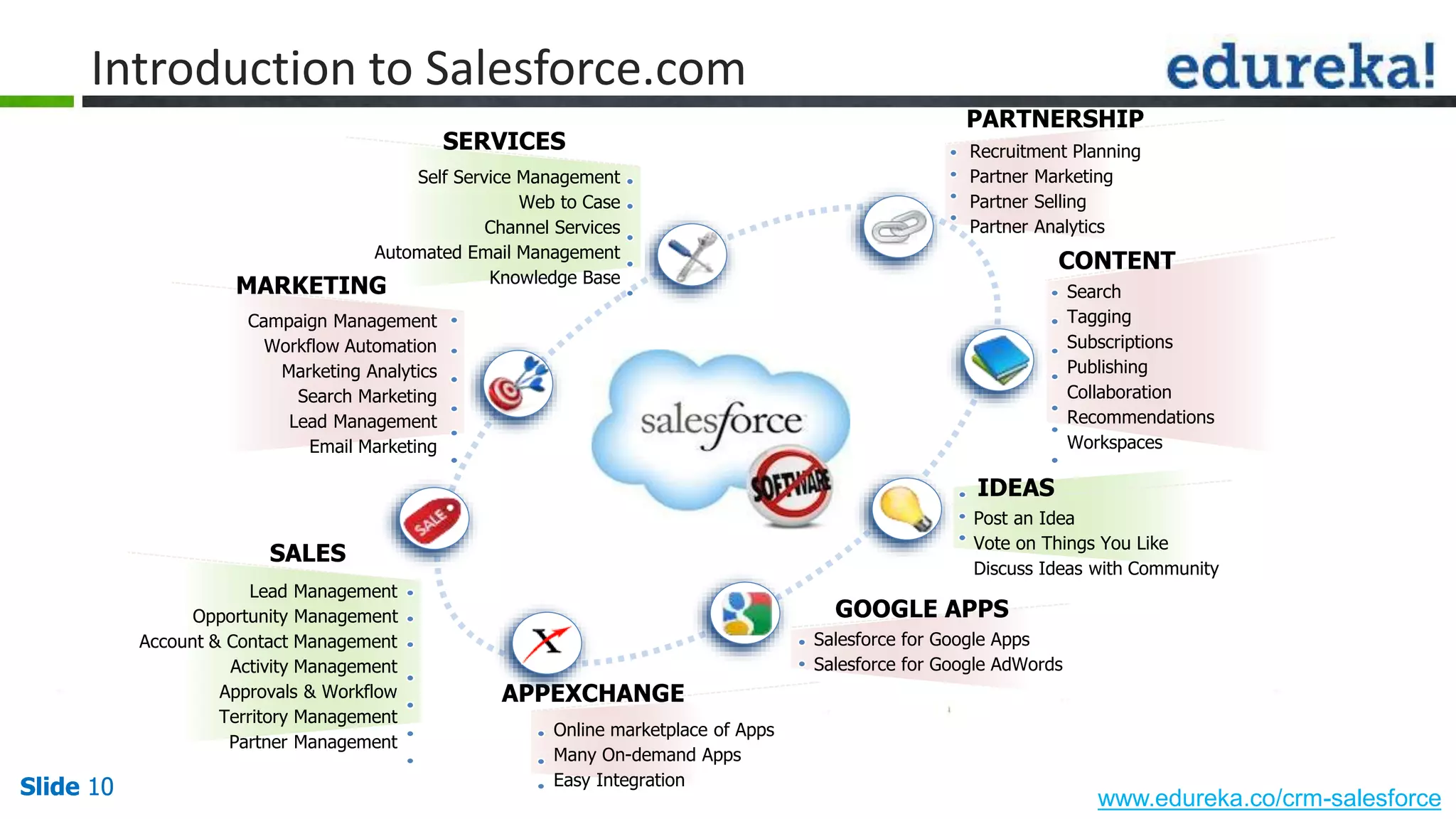 Salesforce.com Overview | PPTX