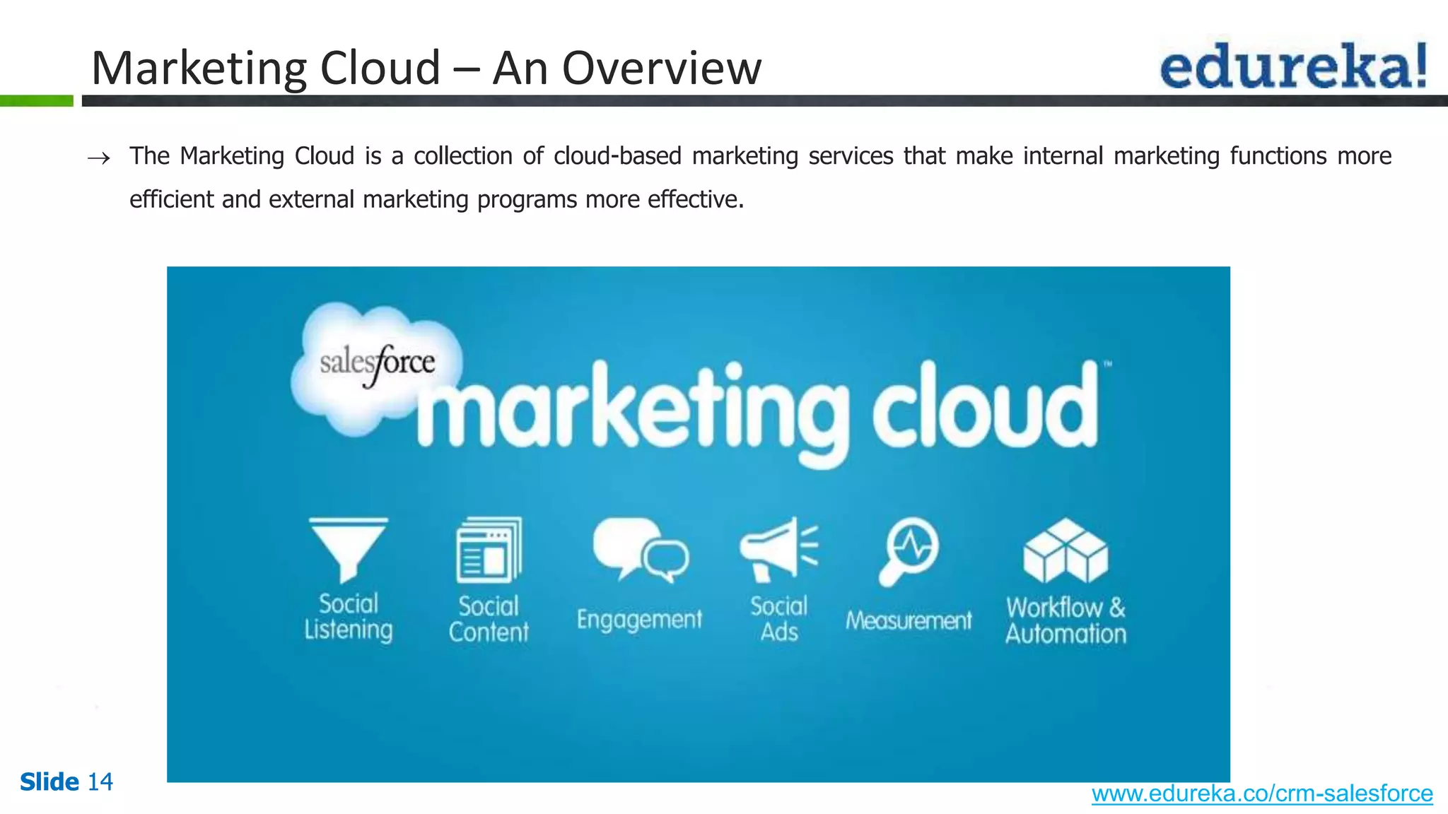 Salesforce.com Overview | PPTX