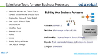 Salesforce.com Overview | PPTX