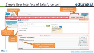 Salesforce.com Overview | PPTX