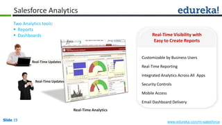 Salesforce.com Overview | PPTX