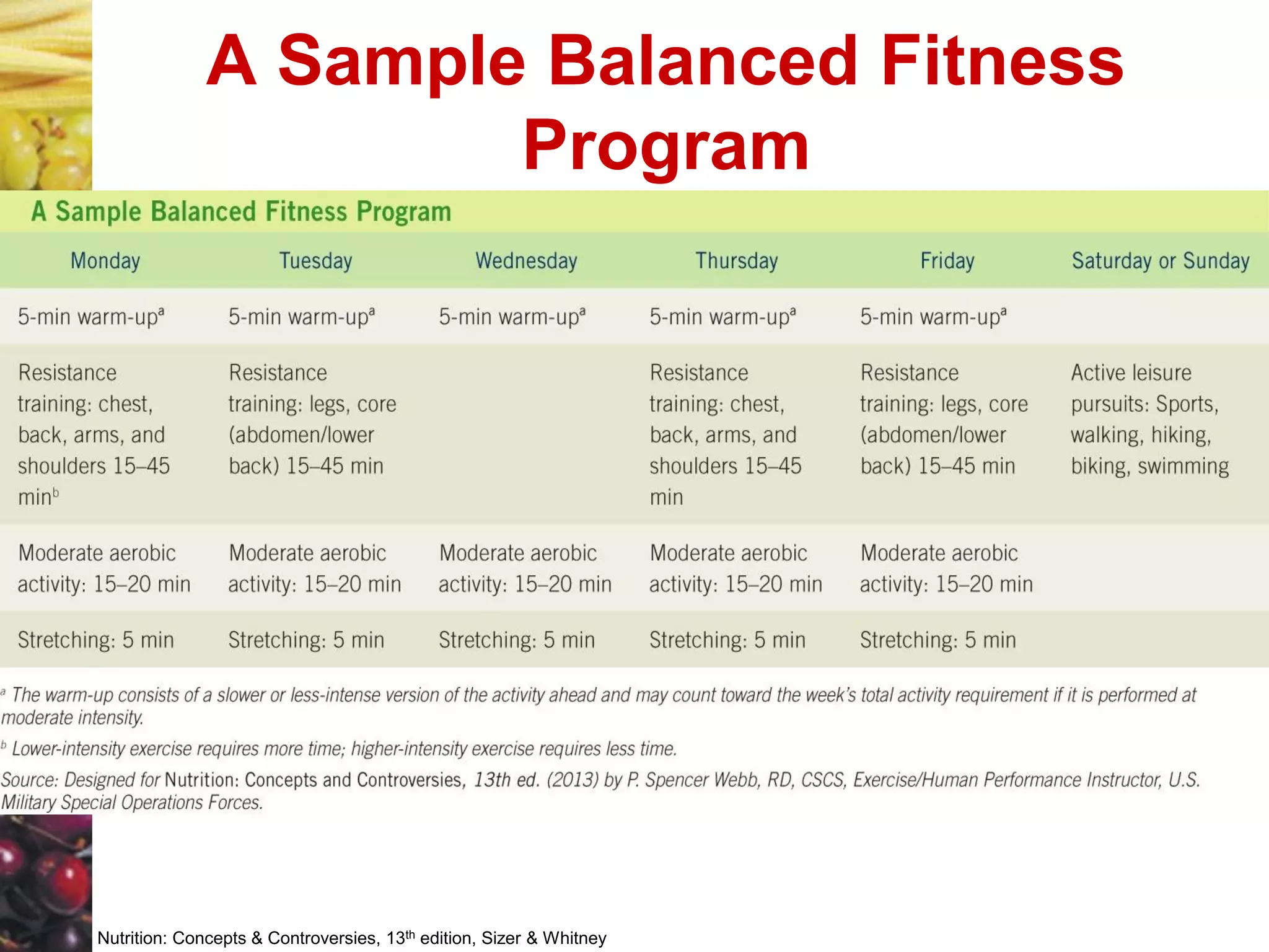 Physical activity and nutrition | PDF