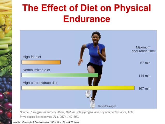 Physical activity and nutrition | PDF