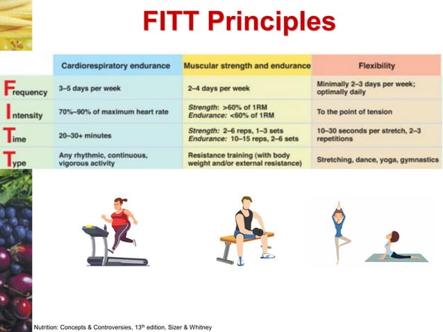 Physical activity and nutrition | PDF