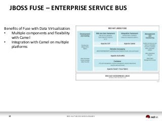 Integration intervention: Get your apps and data up to speed | PPT